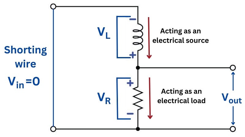 Transfer Function Analysis | Basic Alternating Current (AC) Theory ...