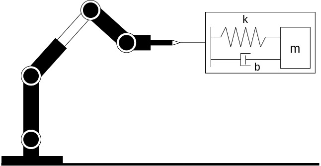Advanced Control Techniques for Collaborative Manipulators - Technical ...