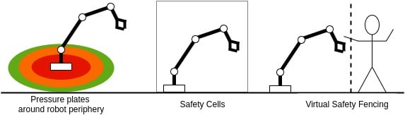 Advanced Control Techniques for Collaborative Manipulators - Technical ...