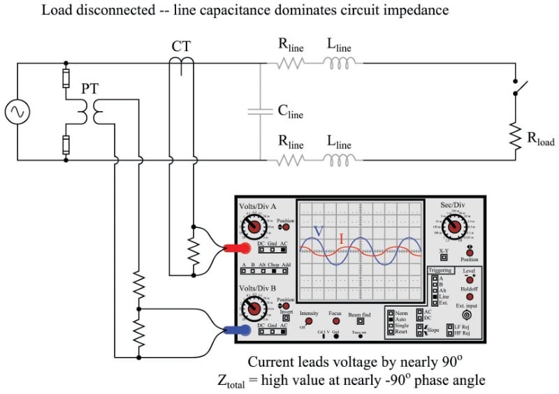 Distance (21) Protection | Electric Power Measurement and Control ...