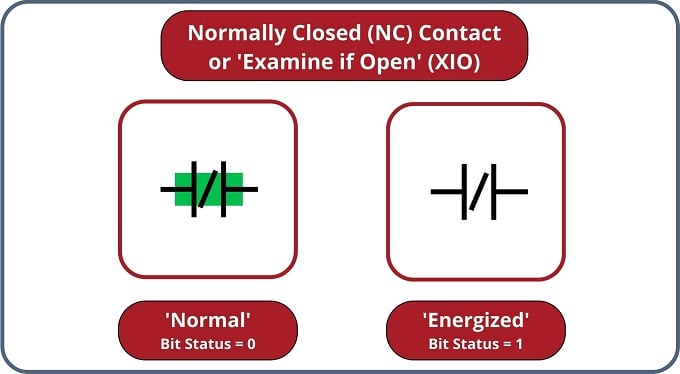 Logic Programming in PLCs | Basics of Programmable Logic Controllers ...
