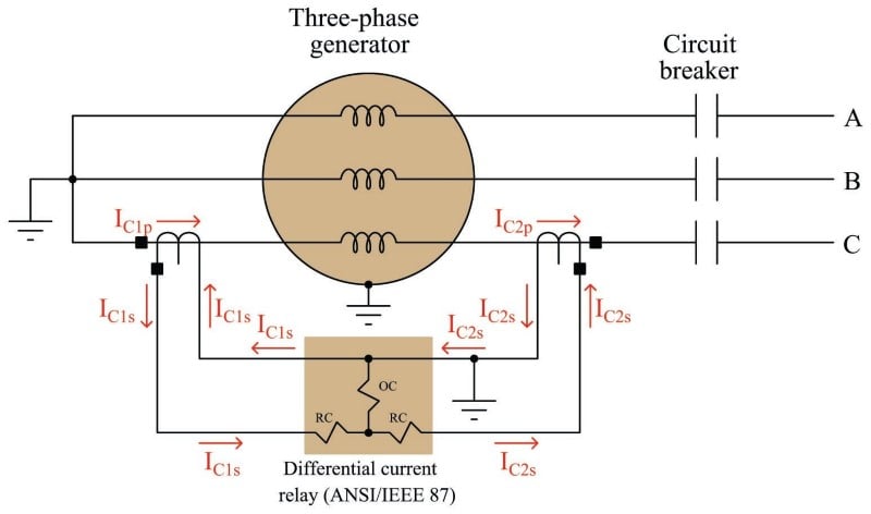 Differential (87) Current Protection | Electric Power Measurement and ...