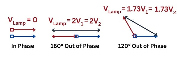 Interconnected Generators | Electric Power Measurement and Control Systems | Textbook