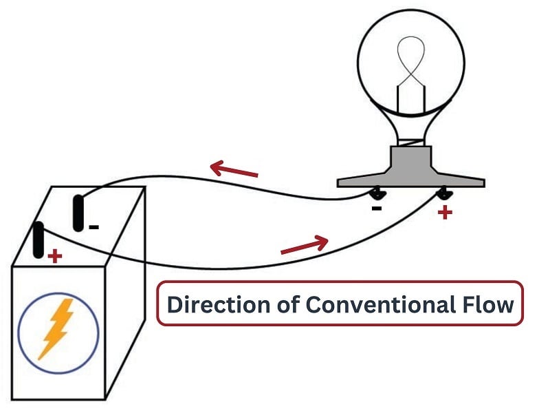 Basics of Electrical Current | Basic Direct Current (DC) Theory | Textbook