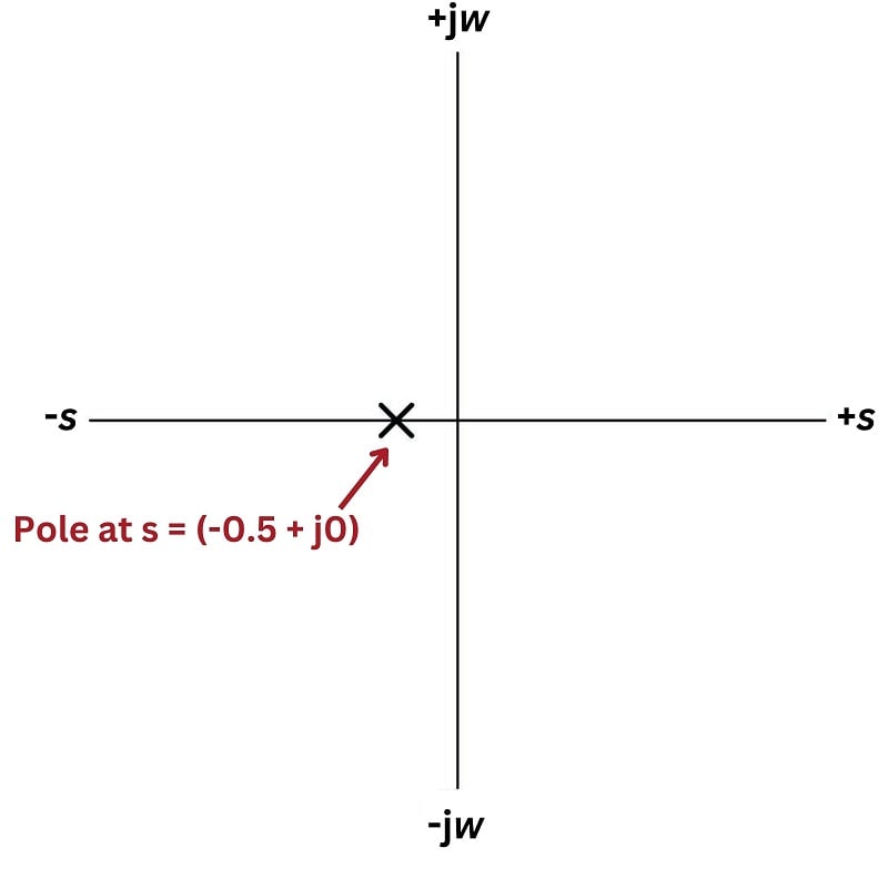 Transfer Function Analysis | Basic Alternating Current (AC) Theory ...