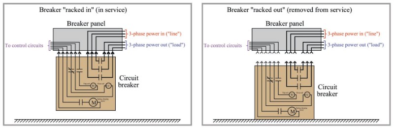 Circuit Breakers and Disconnects | Electric Power Measurement and ...