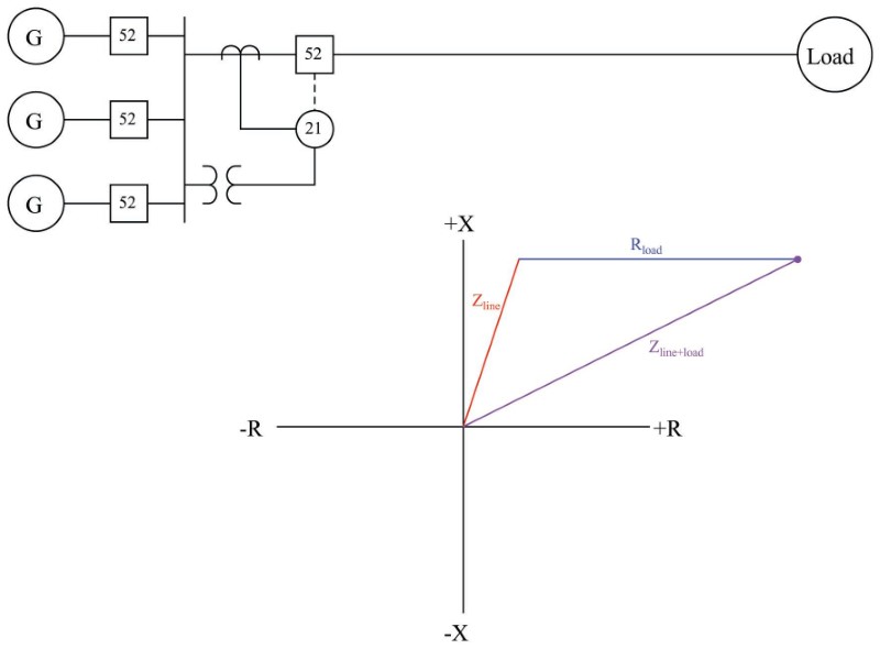 Distance (21) Protection | Electric Power Measurement and Control ...