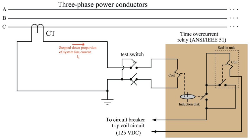Instantaneous and Time-overcurrent (50/51) Protection | Electric Power ...