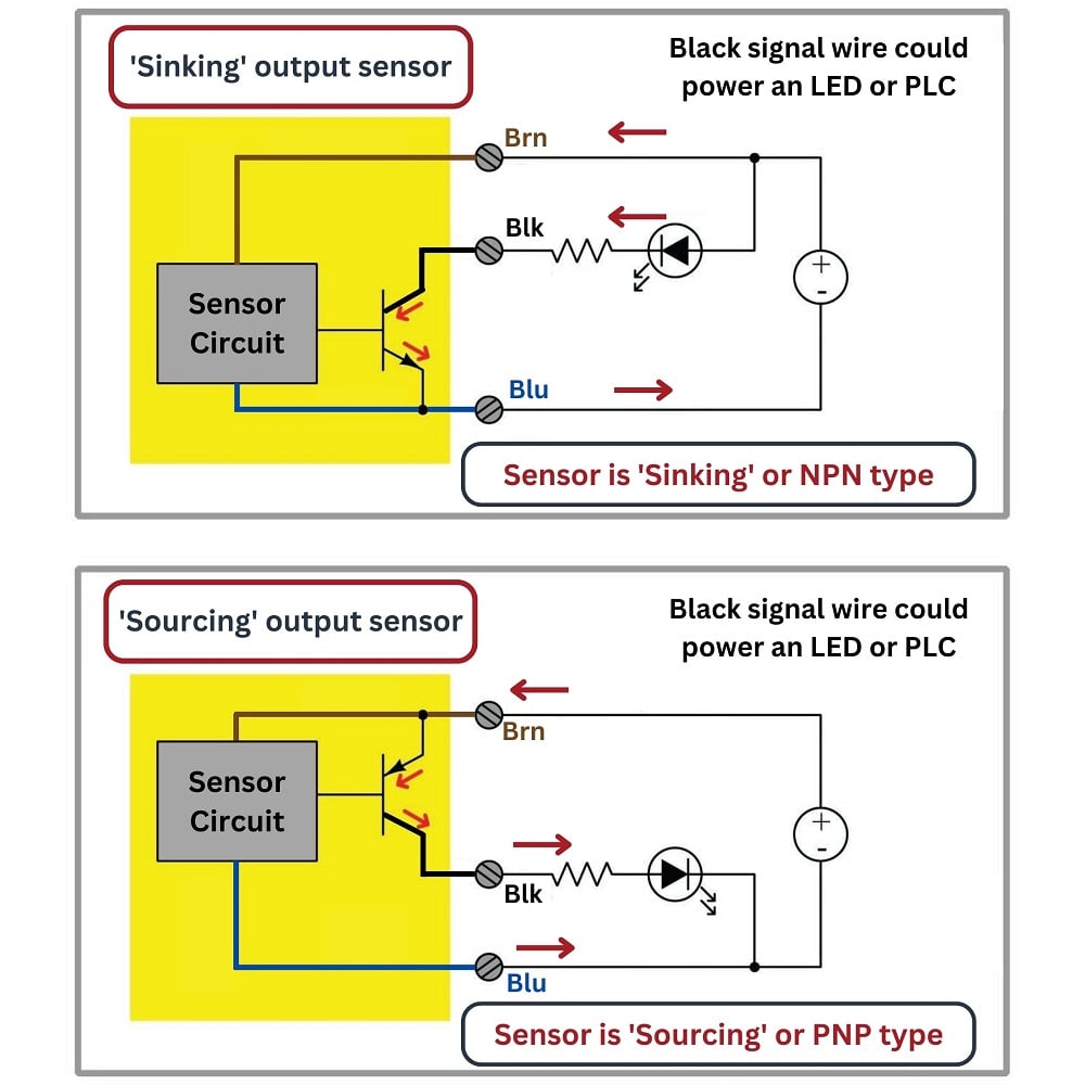 Basics of Electrical Current | Basic Direct Current (DC) Theory | Textbook