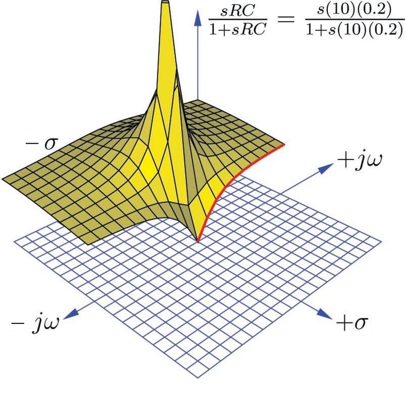 Transfer Function Analysis | Basic Alternating Current (AC) Theory ...