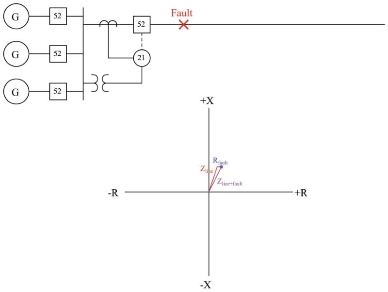 Distance (21) Protection | Electric Power Measurement and Control ...