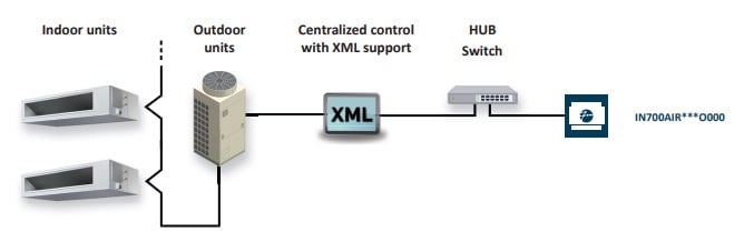 Intesis 700 Air Gateways Add Mitsubishi Controller Support - News