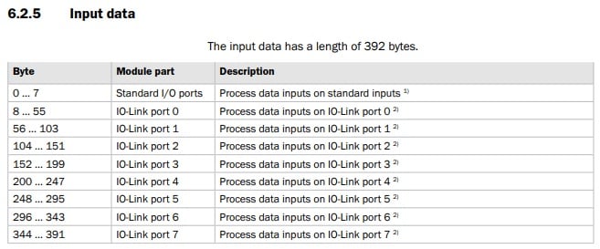 Commissioning IO-Link Part 2: Tutorial PLC Project - Technical Articles