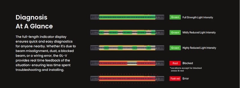 Shedding Light on Safety: Keyence’s GL-V Curtain - News