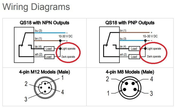 What Do Light-on and Dark-on Mean for Photoelectric Sensors ...