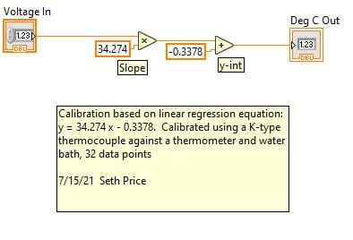 Finding and Calibrating Linear Regression in LabVIEW - Technical Articles