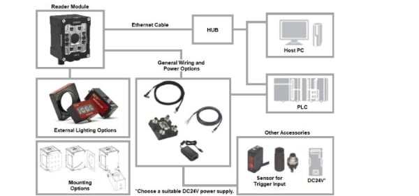 New Omron VHV5 Barcode Reader Simplifies Setup and Boosts Speed - News