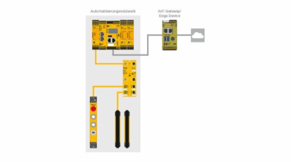 Pilz Releases the Raspberry Pi’s Big Brother for Industrial Automation ...