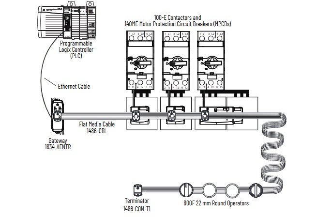 Rockwell Cuts Wiring Time With In-Cabinet Ethernet/IP Solution - News