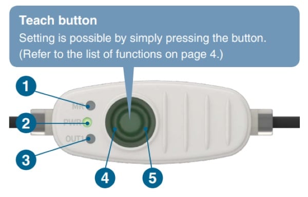Advancing Automation: SMC Launches C55 Cylinders and D-MPG Sensors - News
