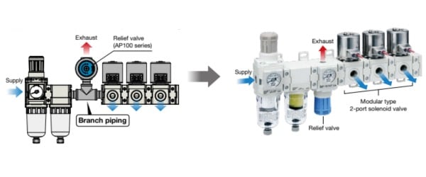 Smarter Valves and Cylinders Arrive in SMC’s New Lineup - News