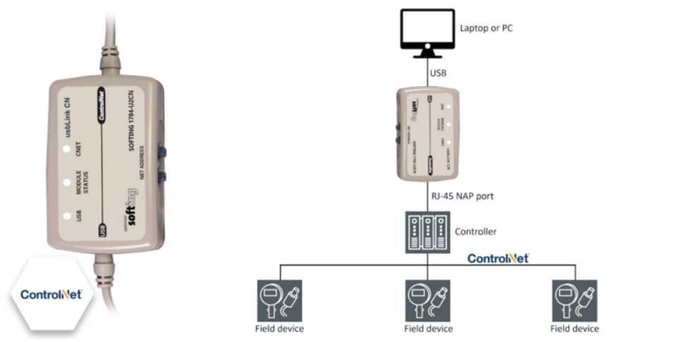 Link Up! Softing AG Releases its usbLink CN - News