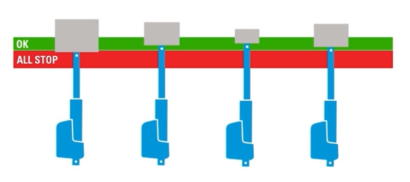 Thomson Adds Built-In Sync to Electrak HD Actuators - News