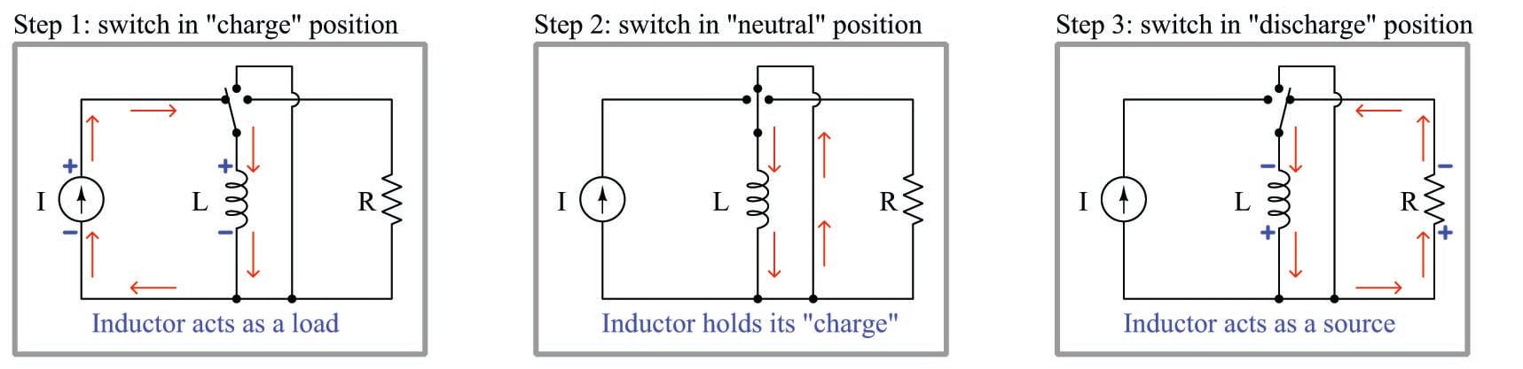 Introduction to Inductors and Inductance | Basic Direct Current (DC) Theory | Automation Textbook