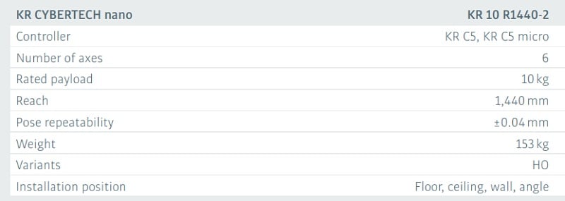 Industrial Robots | Fundamentals of Industrial Robots | Textbook