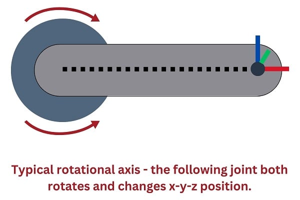 Robot Kinematics | Fundamentals of Industrial Robots | Textbook