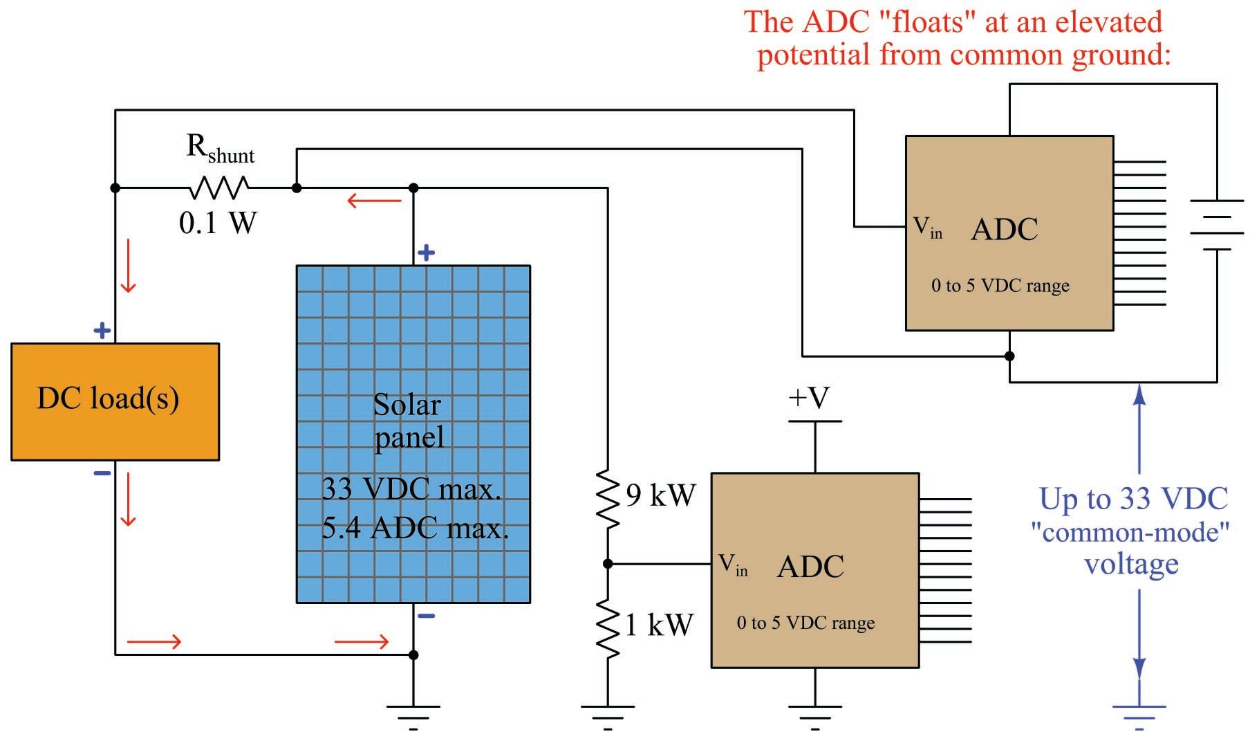 Analog Signal Conditioning and Referencing | Digital Data Acquisition ...