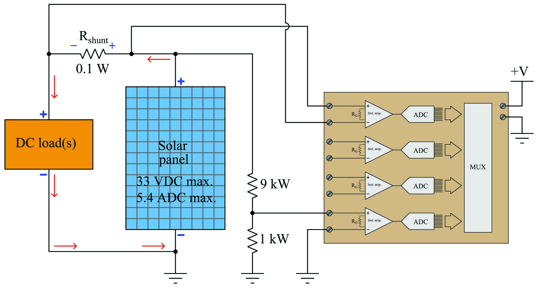 Analog Signal Conditioning and Referencing | Digital Data Acquisition and Networks in Control ...