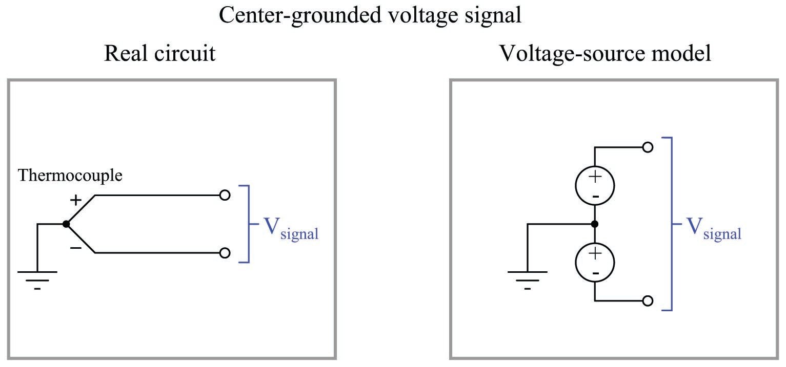 Analog Signal Conditioning and Referencing | Digital Data Acquisition and Networks in Control ...