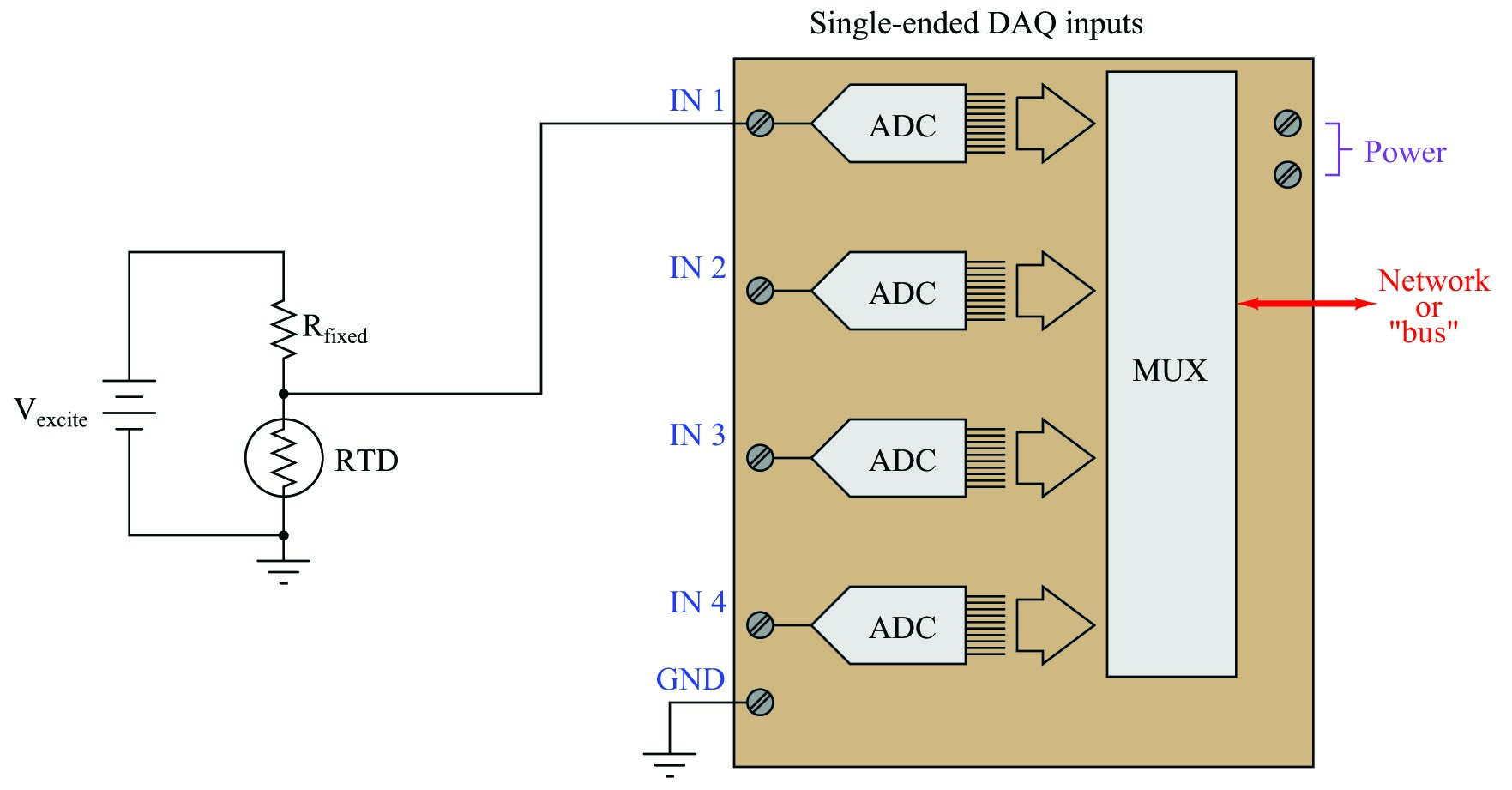 Analog Signal Conditioning and Referencing | Digital Data Acquisition and Networks in Control ...