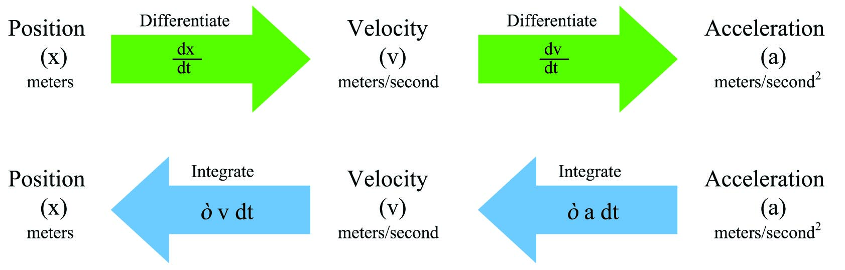 How Derivatives and Integrals Relate to One Another | Calculus in ...