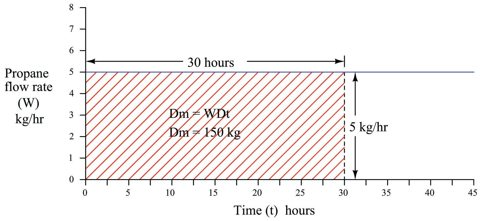 The Concept of Integration | Calculus in Industrial Process Measurement ...