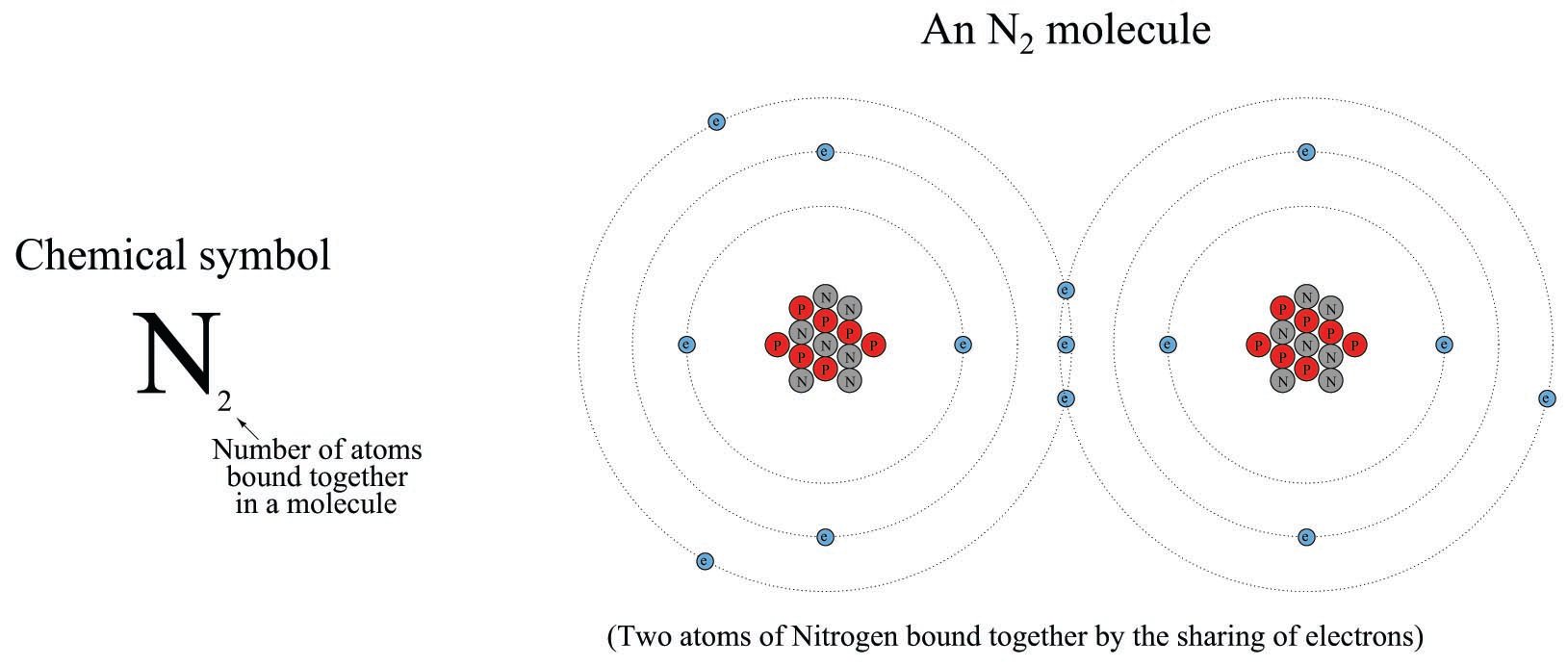 Atomic Theory and Chemical Symbols | Chemistry in Industrial ...