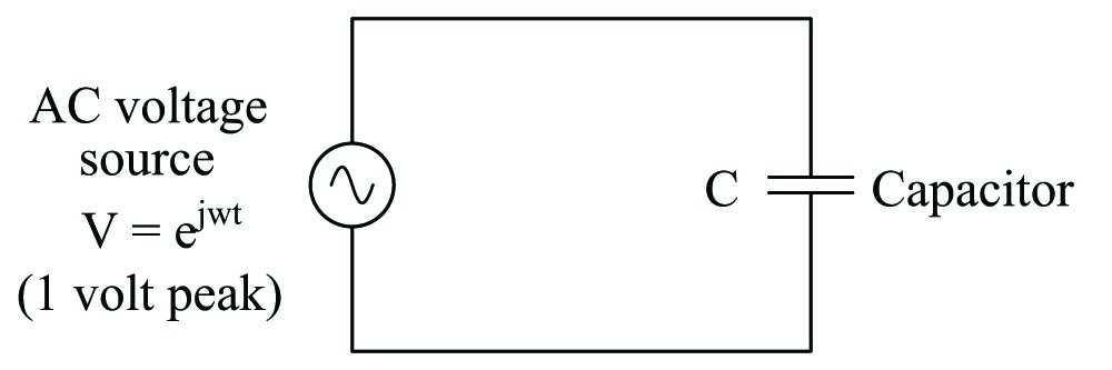 Phasors, Phase Shift and Phasor Algebra | Basic Alternating Current (AC ...