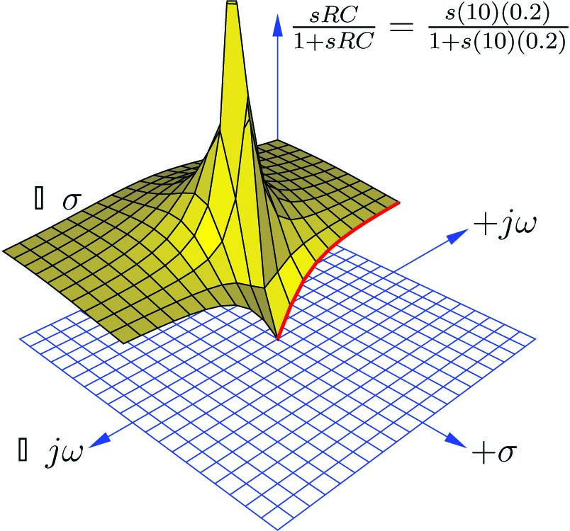 Transfer Function Analysis | Basic Alternating Current (AC) Theory ...