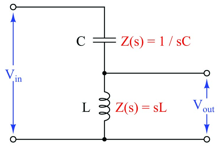 Transfer Function Analysis | Basic Alternating Current (AC) Theory ...
