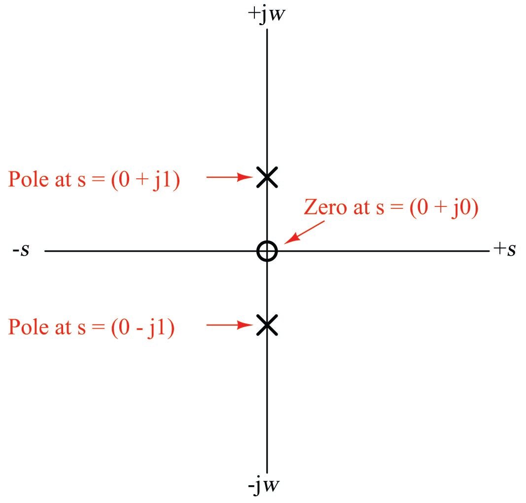 Transfer Function Analysis | Basic Alternating Current (AC) Theory ...