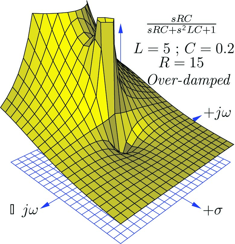 Transfer Function Analysis | Basic Alternating Current (AC) Theory ...