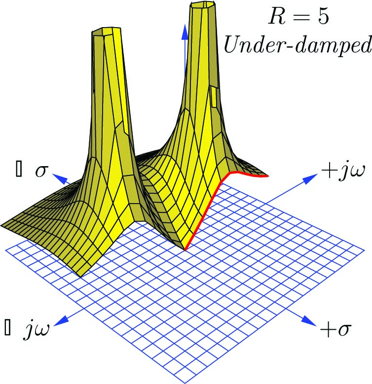 Transfer Function Analysis | Basic Alternating Current (AC) Theory ...