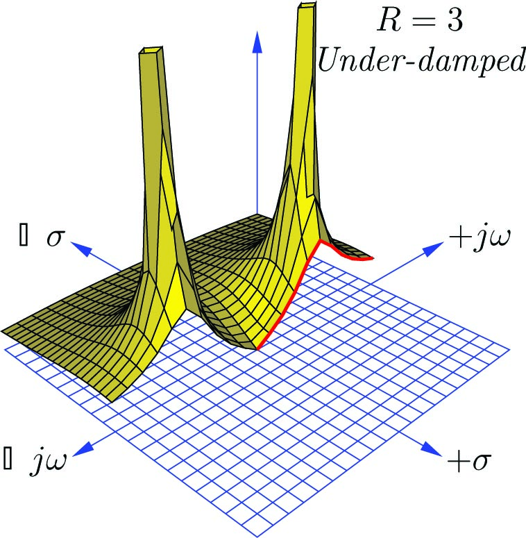 Transfer Function Analysis | Basic Alternating Current (AC) Theory ...