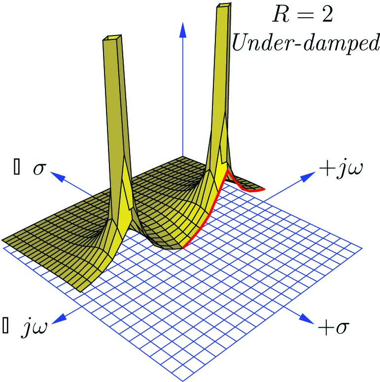 Transfer Function Analysis | Basic Alternating Current (AC) Theory ...