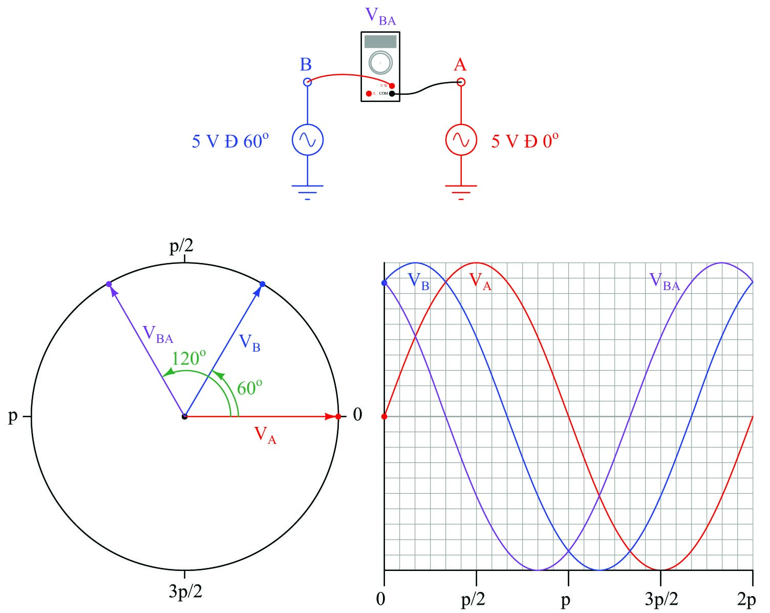 Phasors, Phase Shift and Phasor Algebra | Basic Alternating Current (AC ...
