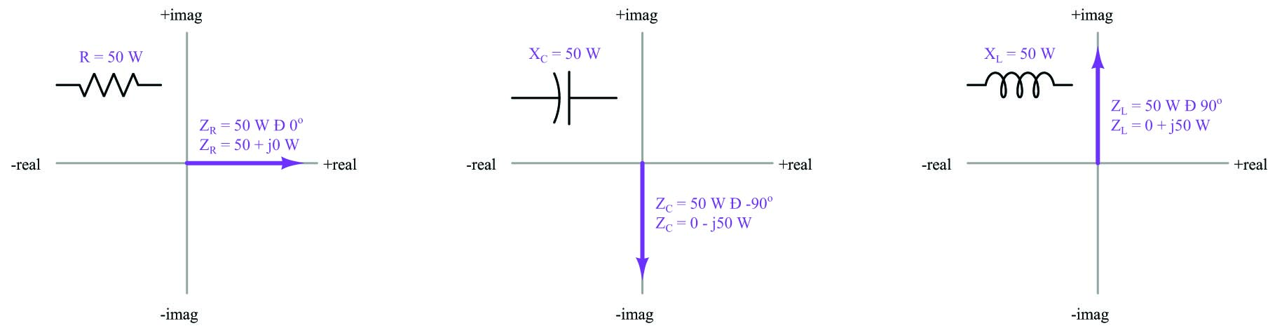 Phasors, Phase Shift and Phasor Algebra | Basic Alternating Current (AC) Theory | Automation ...
