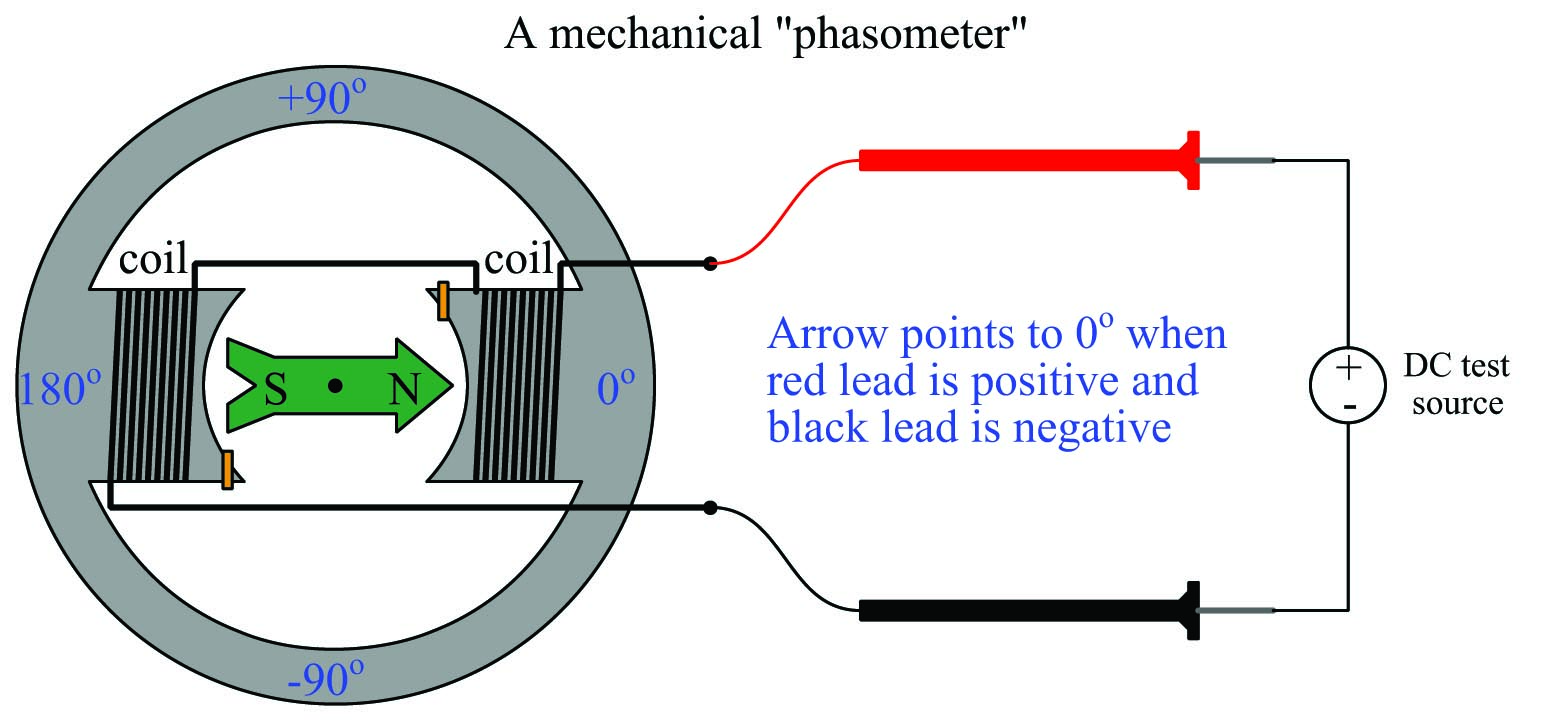 Phasors, Phase Shift and Phasor Algebra | Basic Alternating Current (AC ...