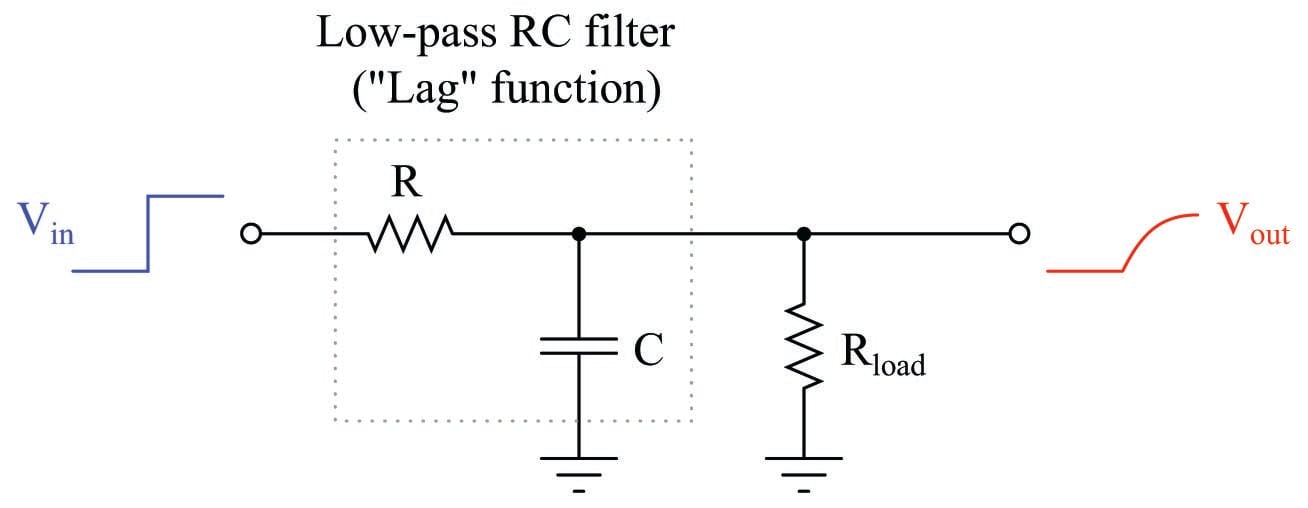 Feedforward With Dynamic Compensation Basic Process Control