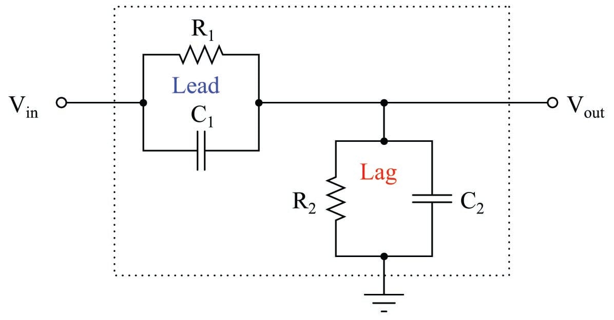 Feedforward with Dynamic Compensation | Basic Process Control ...